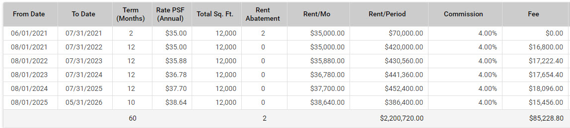 Free Rent Explained
